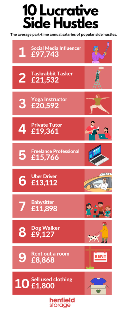 How to Succeed with the Most Lucrative Side Hustles